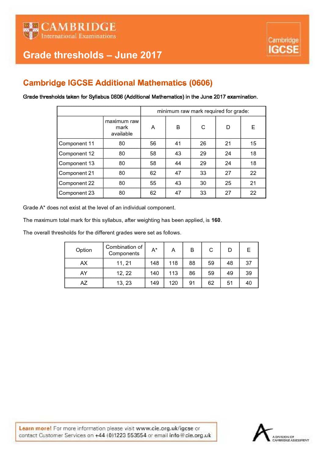 Additional Mathematics Additional Mathematics