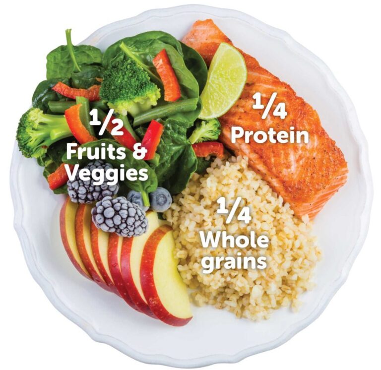 How to use the ‘My Healthy Plate’ as a Guide for Your Children