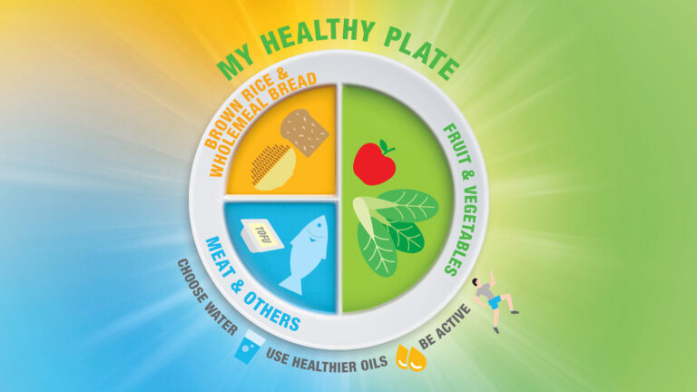 How to use the ‘My Healthy Plate’ as a Guide for Your Children