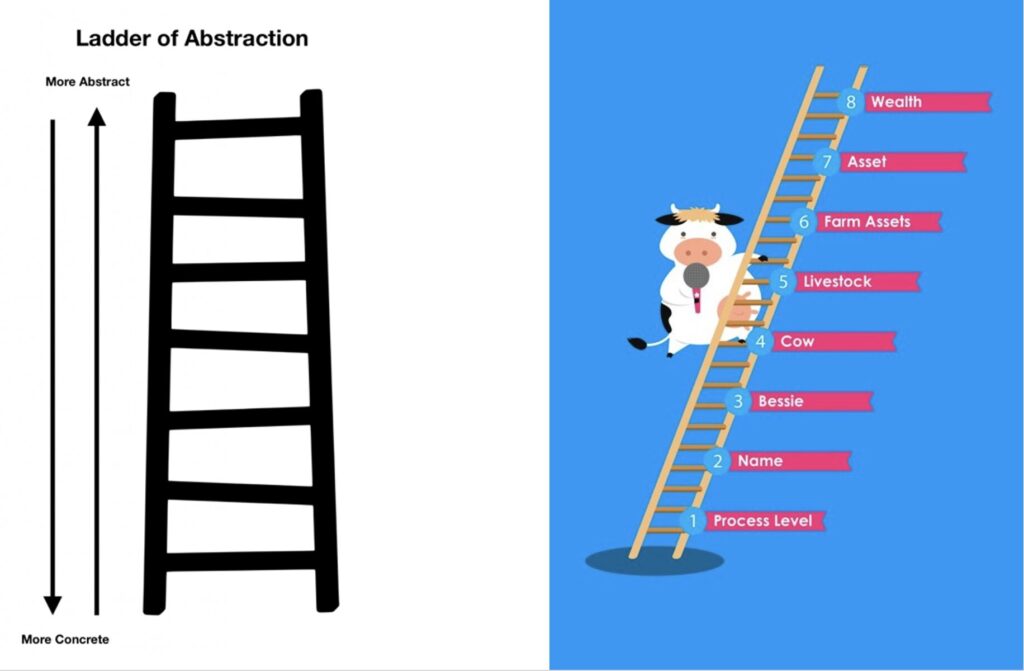Thinking Methods for CREATIVITY: Lateral & Convergent