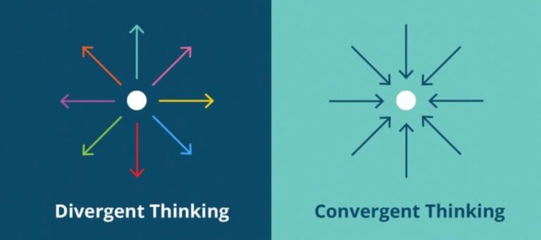 Thinking Methods for CREATIVITY: Lateral & Convergent